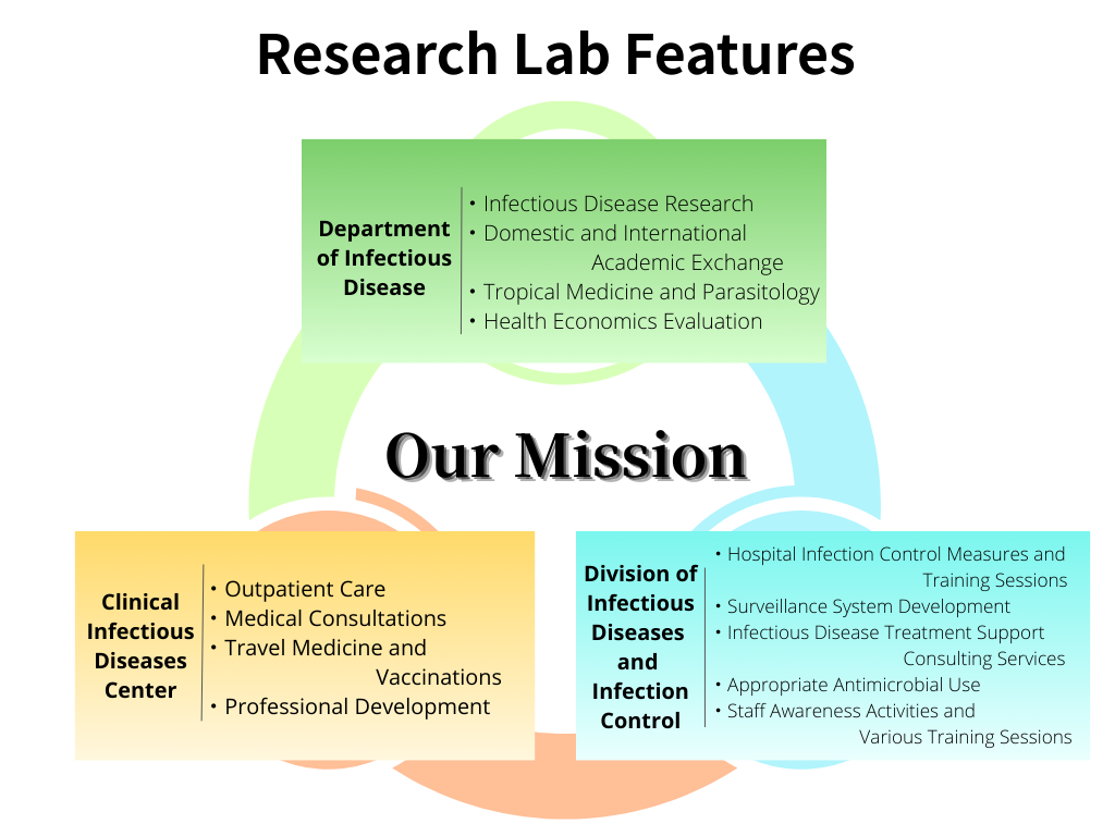 Features of the Department | The Department of Infectious Diseases ...